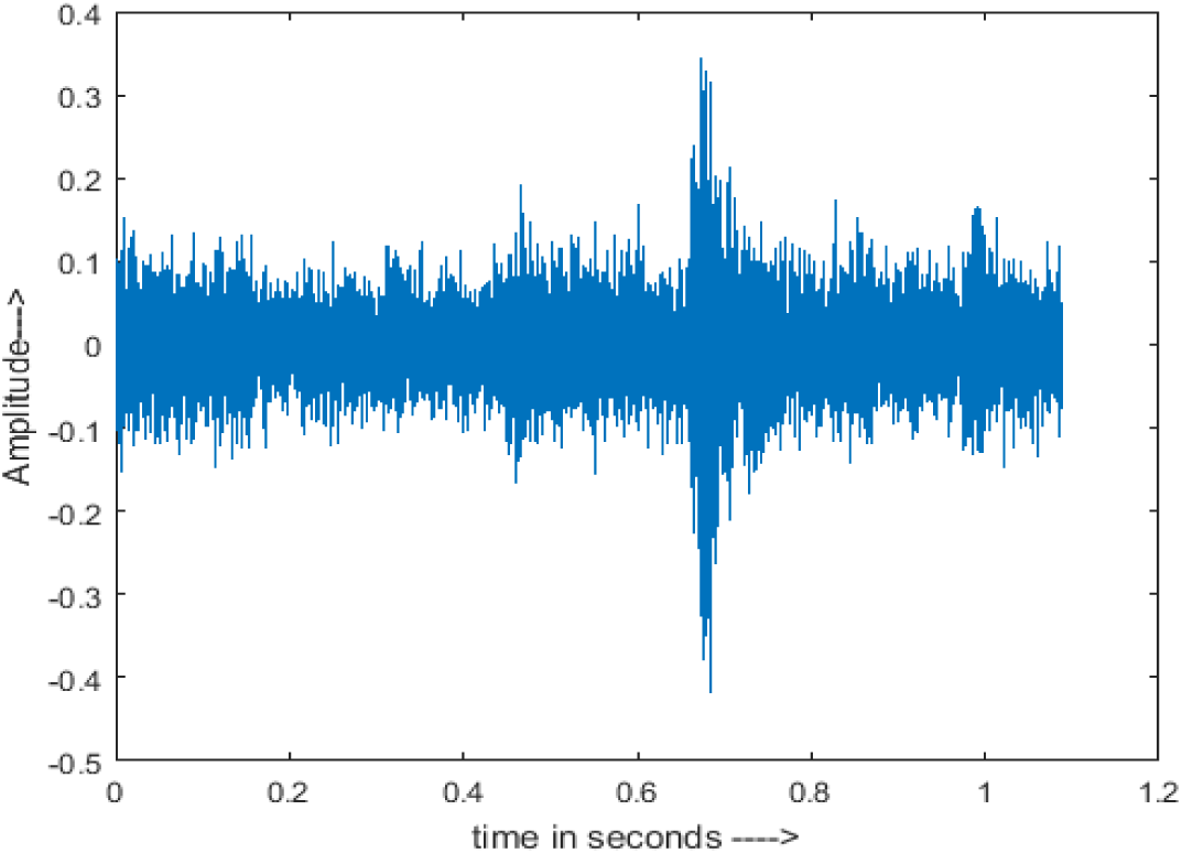 CNN-based noise reduction for multi-channel speech enhancement system ...