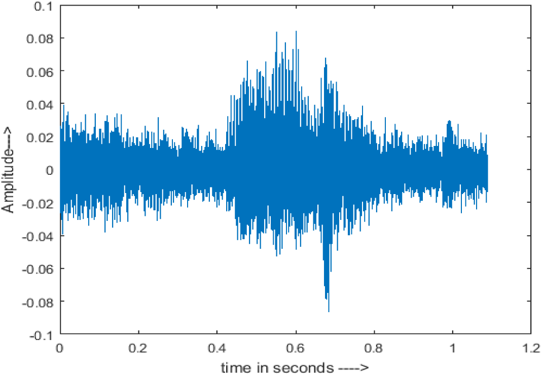 CNN-based noise reduction for multi-channel speech enhancement system ...