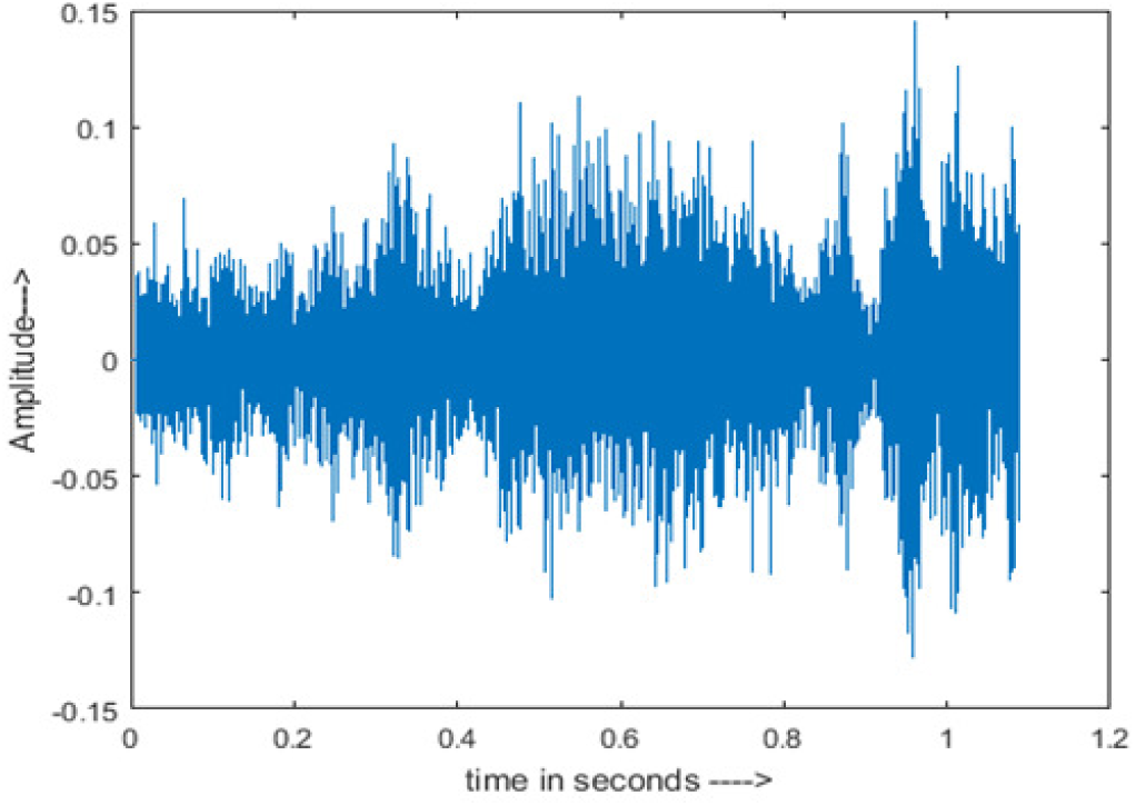 CNN-based noise reduction for multi-channel speech enhancement system with discrete wavelet ...