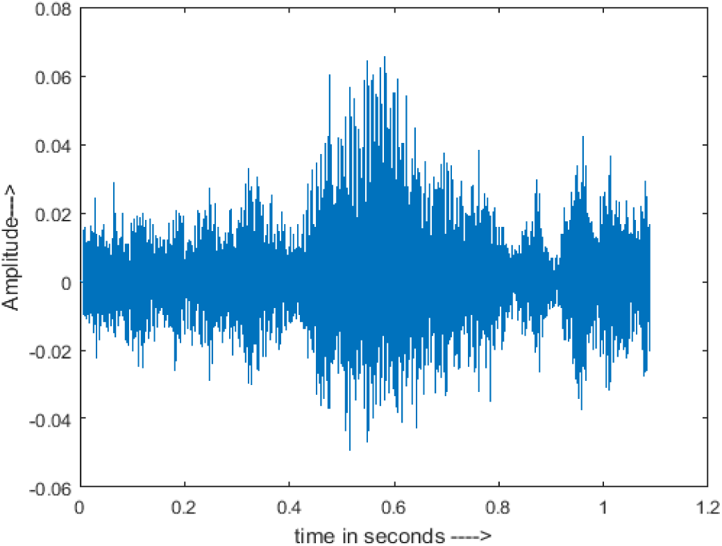 CNN-based noise reduction for multi-channel speech enhancement system with discrete wavelet ...