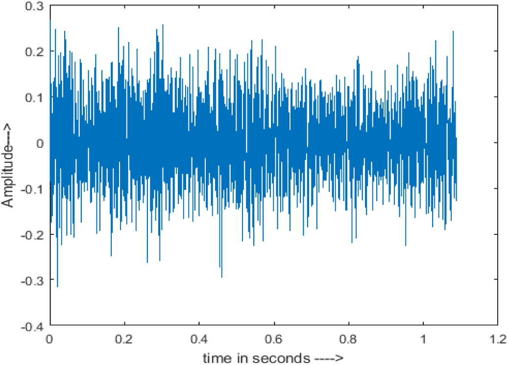 CNN-based noise reduction for multi-channel speech enhancement system with discrete wavelet ...