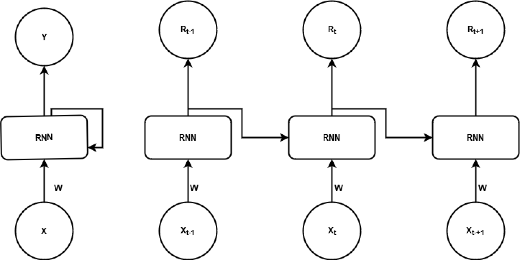 Short Term Wind Power Forecasting Through Stacked And Bi Directional Lstm Techniques [peerj]