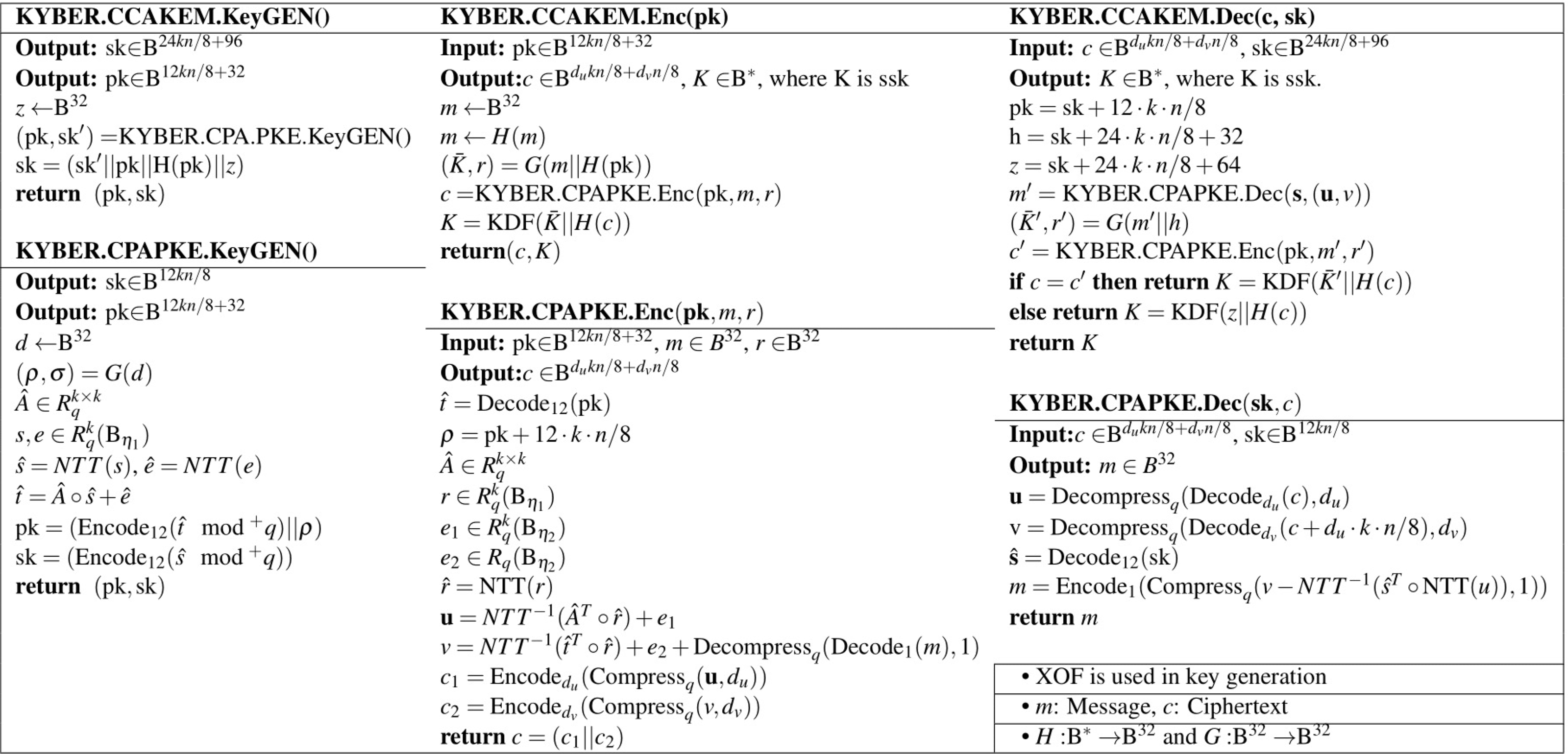 Password authenticated key exchange-based on Kyber for mobile devices ...