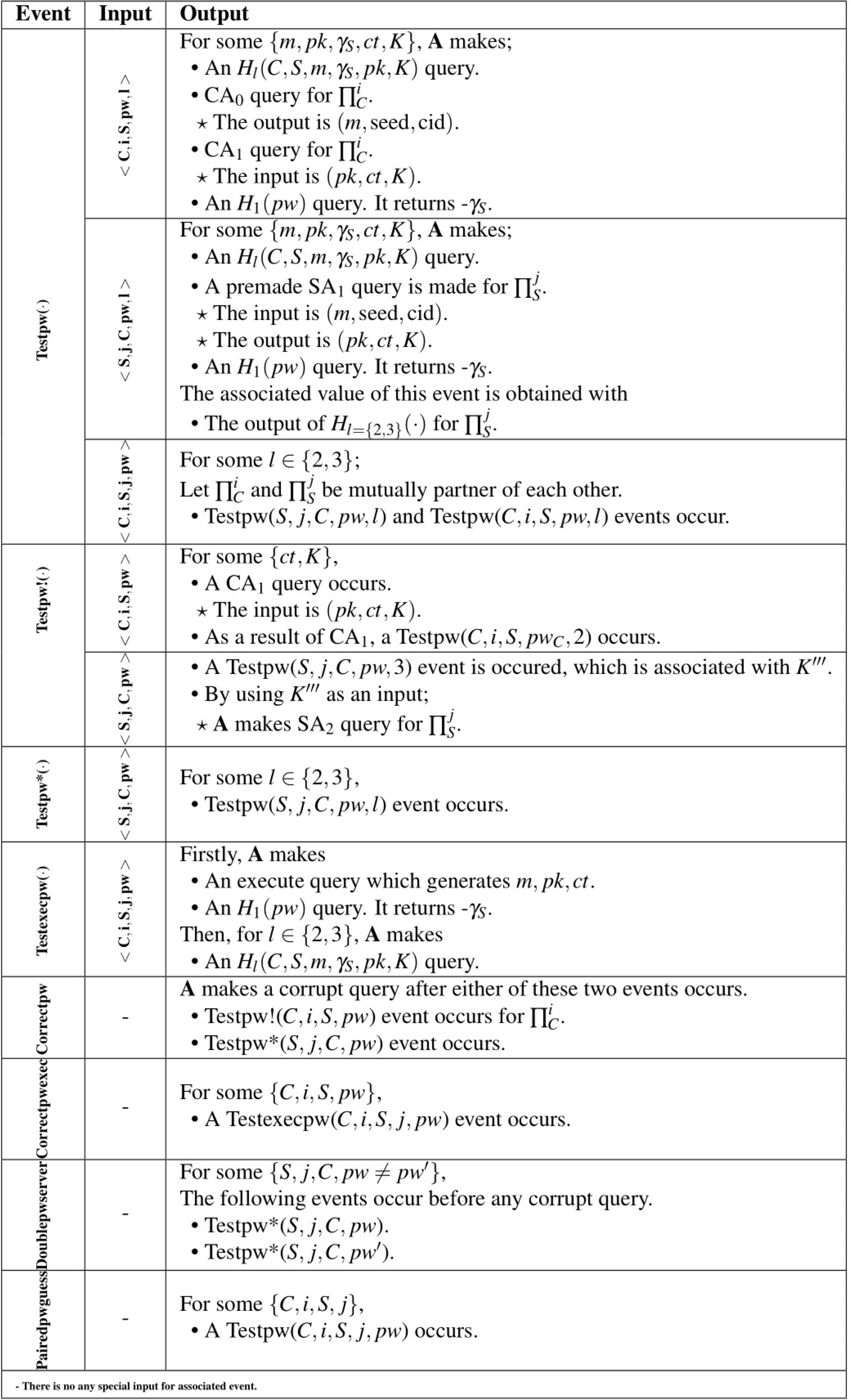 Password authenticated key exchange-based on Kyber for mobile devices ...