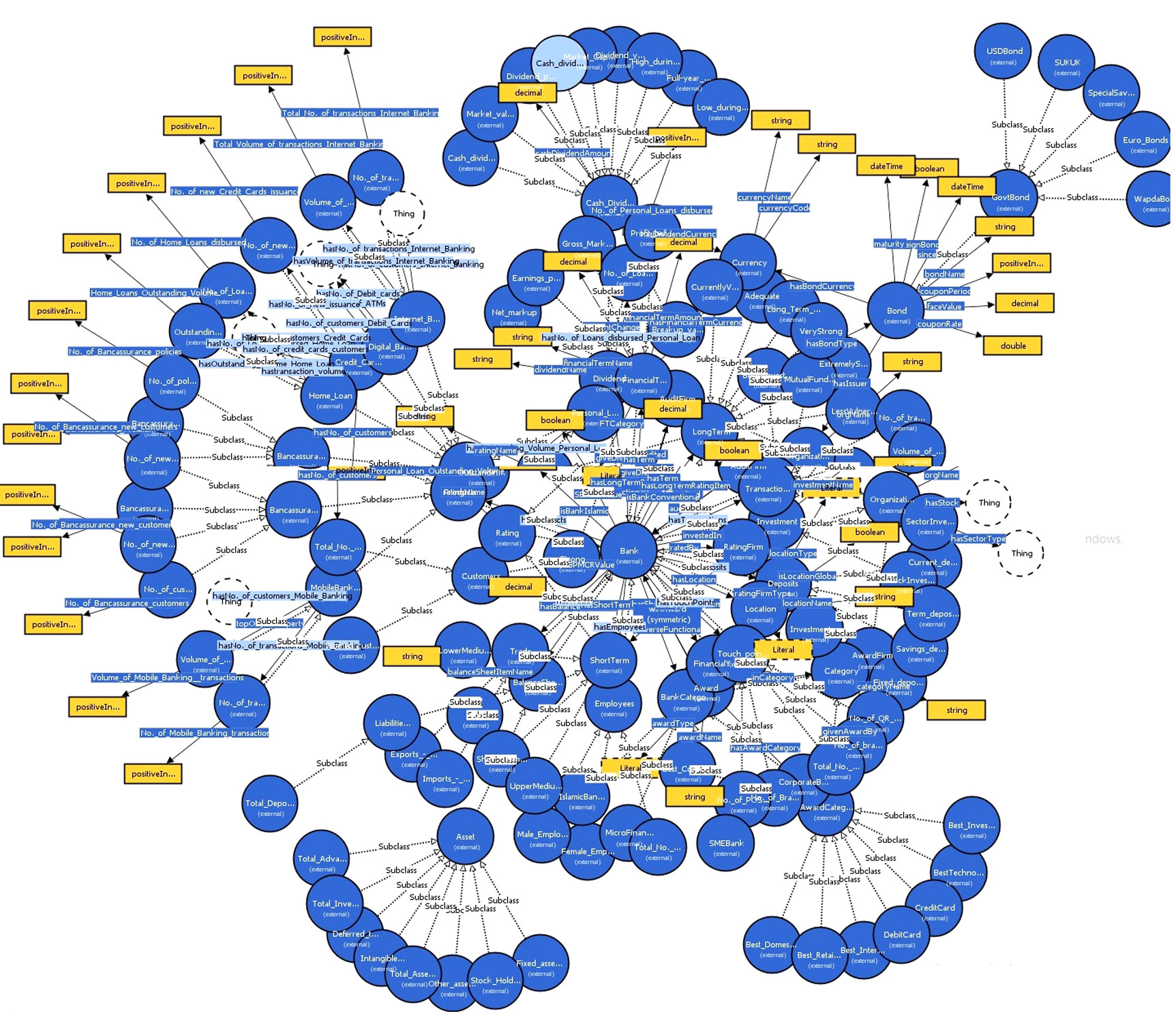 An automated information extraction system from the knowledge graph ...