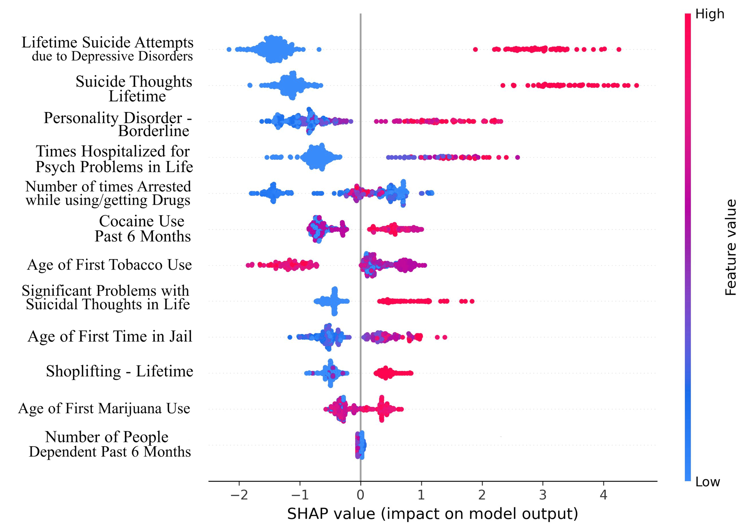 Predicting inmate suicidal behavior with an interpretable ensemble machine learning approach in ...