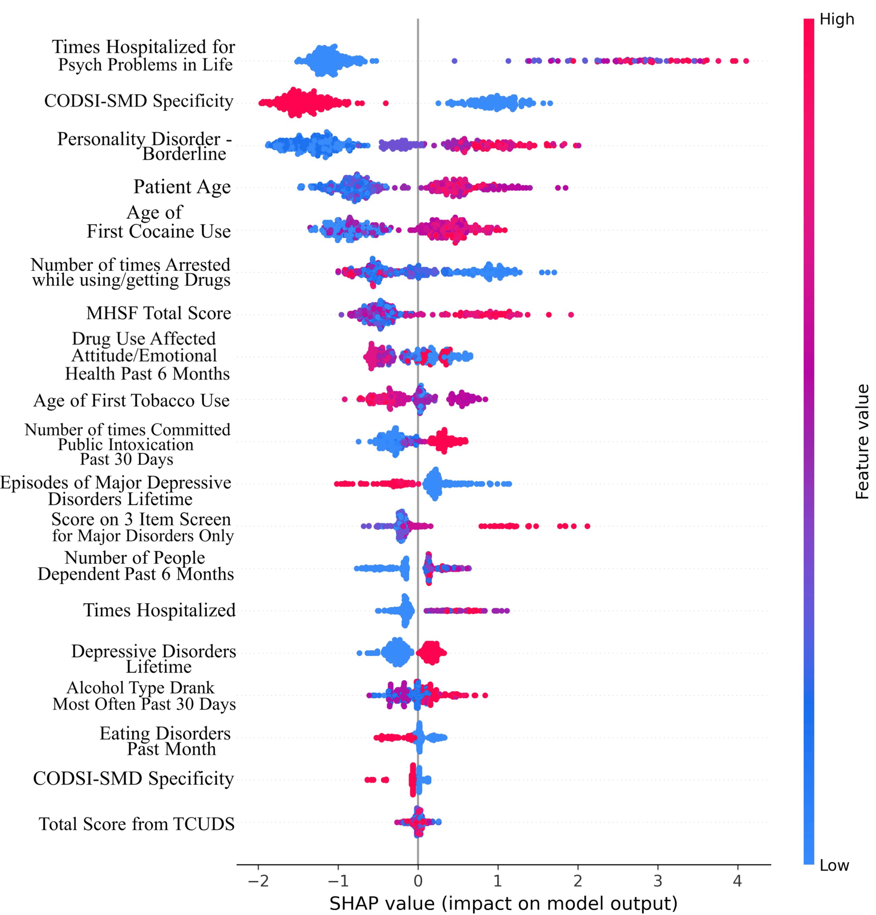 Predicting inmate suicidal behavior with an interpretable ensemble machine learning approach in ...