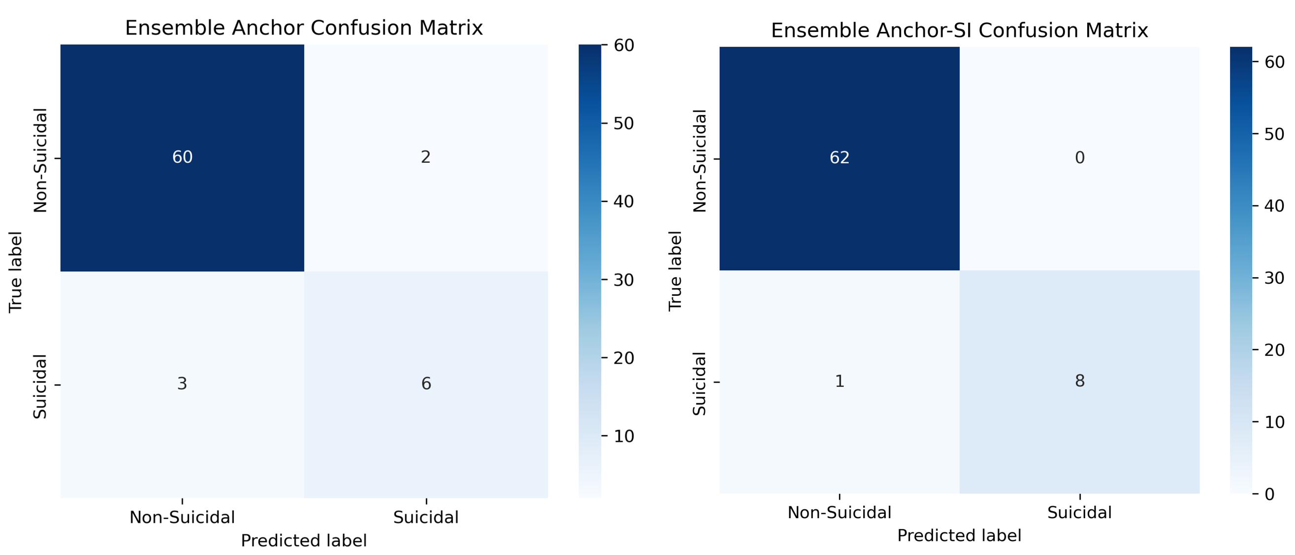 Predicting inmate suicidal behavior with an interpretable ensemble ...