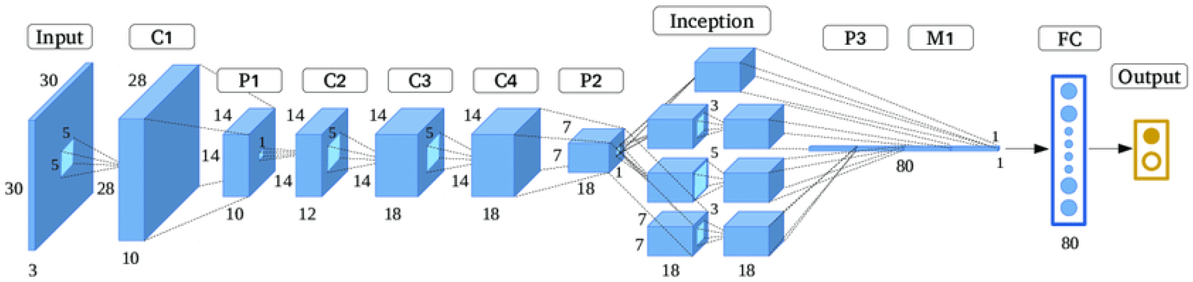 Enhancing early breast cancer diagnosis through automated microcalcification detection using an ...