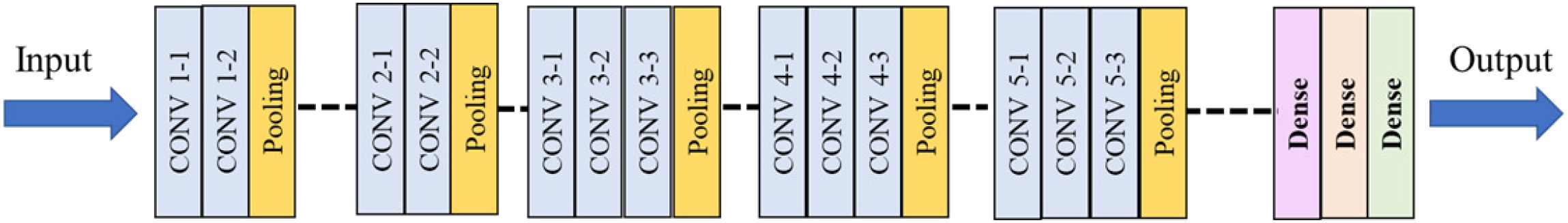 Enhancing early breast cancer diagnosis through automated microcalcification detection using an ...