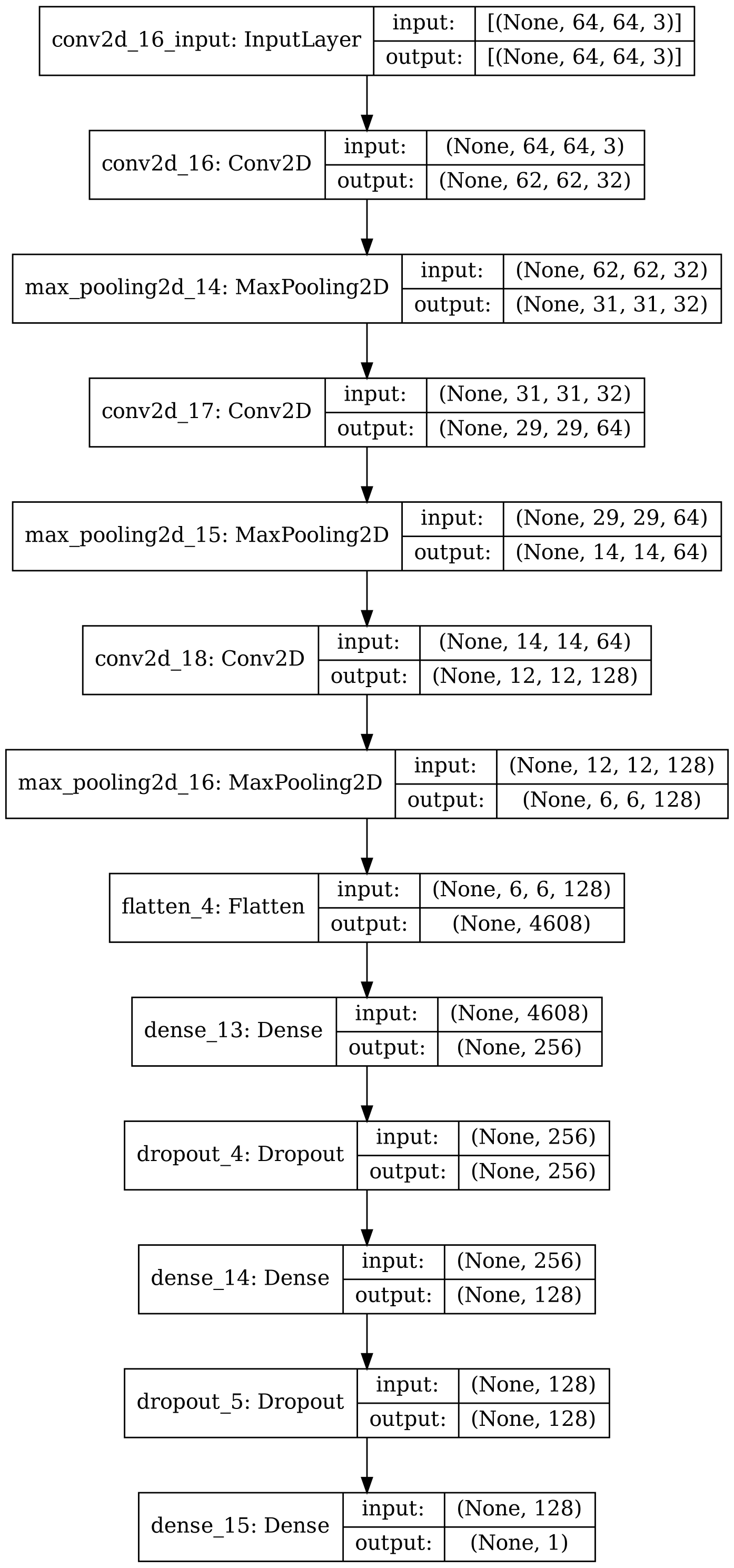Comparative evaluation of machine learning algorithms for phishing site detection [PeerJ]