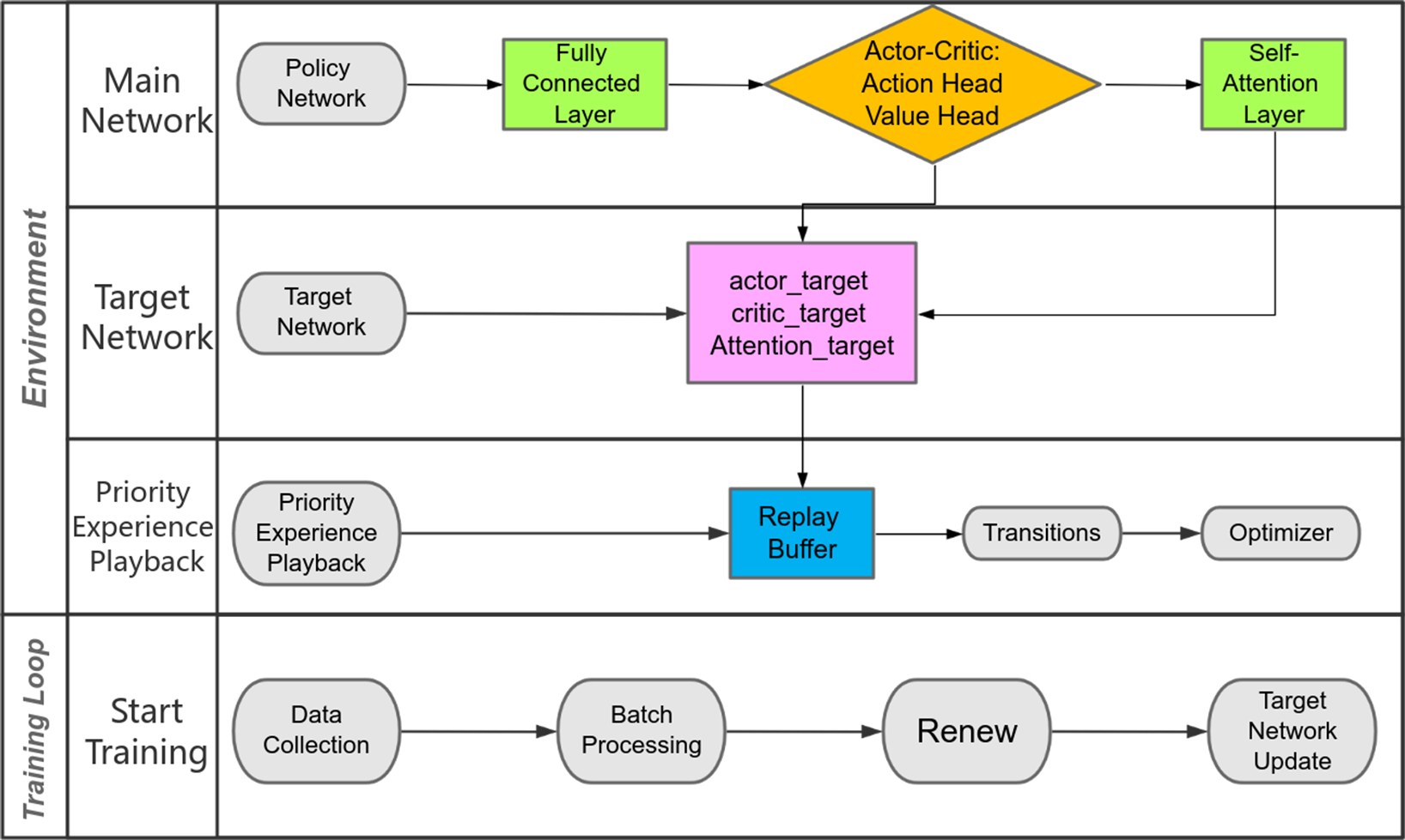 A priority experience replay actor-critic algorithm using self-attention mechanism for strategy ...