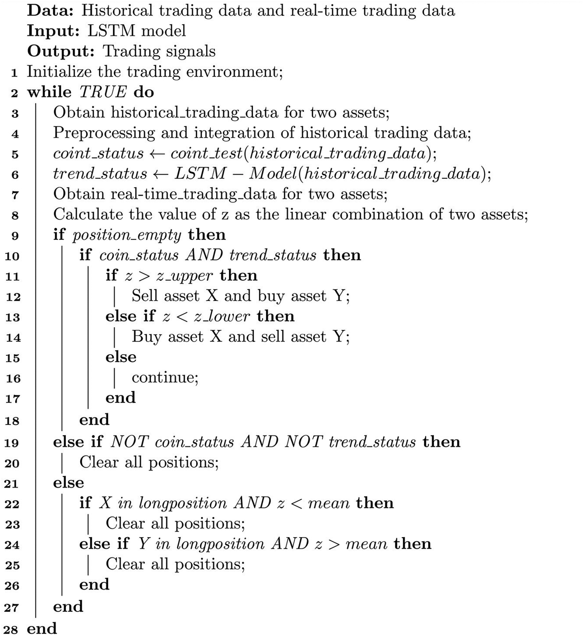 An LSTM-based optimization algorithm for enhancing quantitative ...