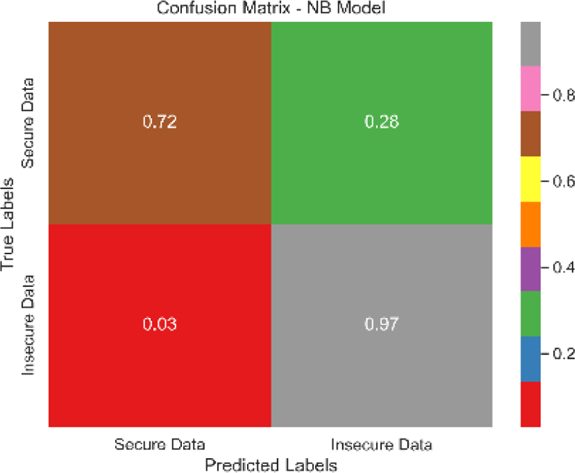 SentinelFusion based machine learning comprehensive approach for ...