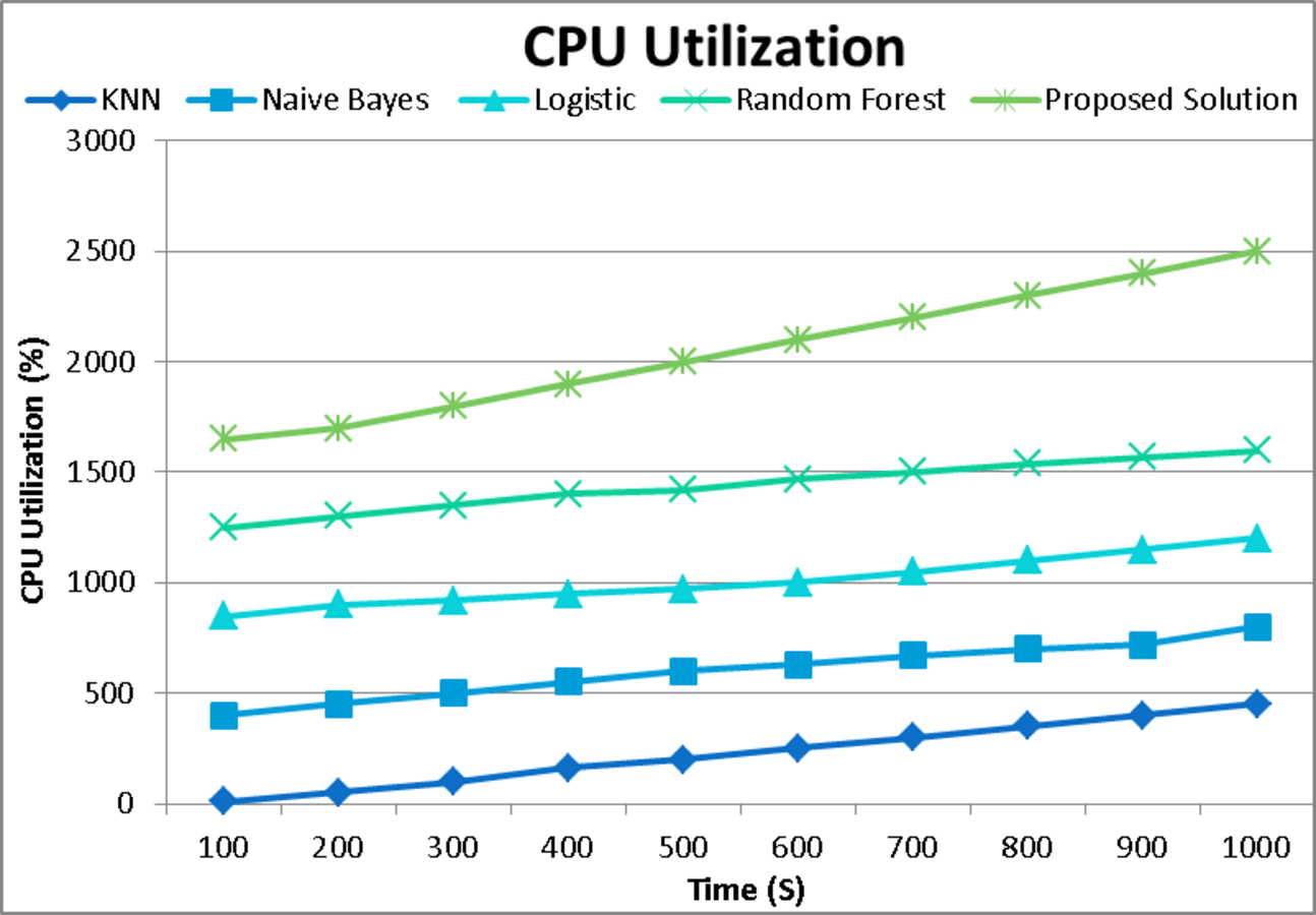 Wormhole attack detection and mitigation model for Internet of Things ...