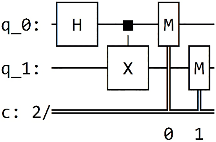 Unleashing quantum algorithms with Qinterpreter: bridging the gap between theory and practice ...