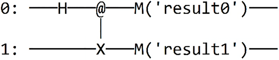 Unleashing quantum algorithms with Qinterpreter: bridging the gap between theory and practice ...
