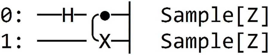 Unleashing quantum algorithms with Qinterpreter: bridging the gap between theory and practice ...