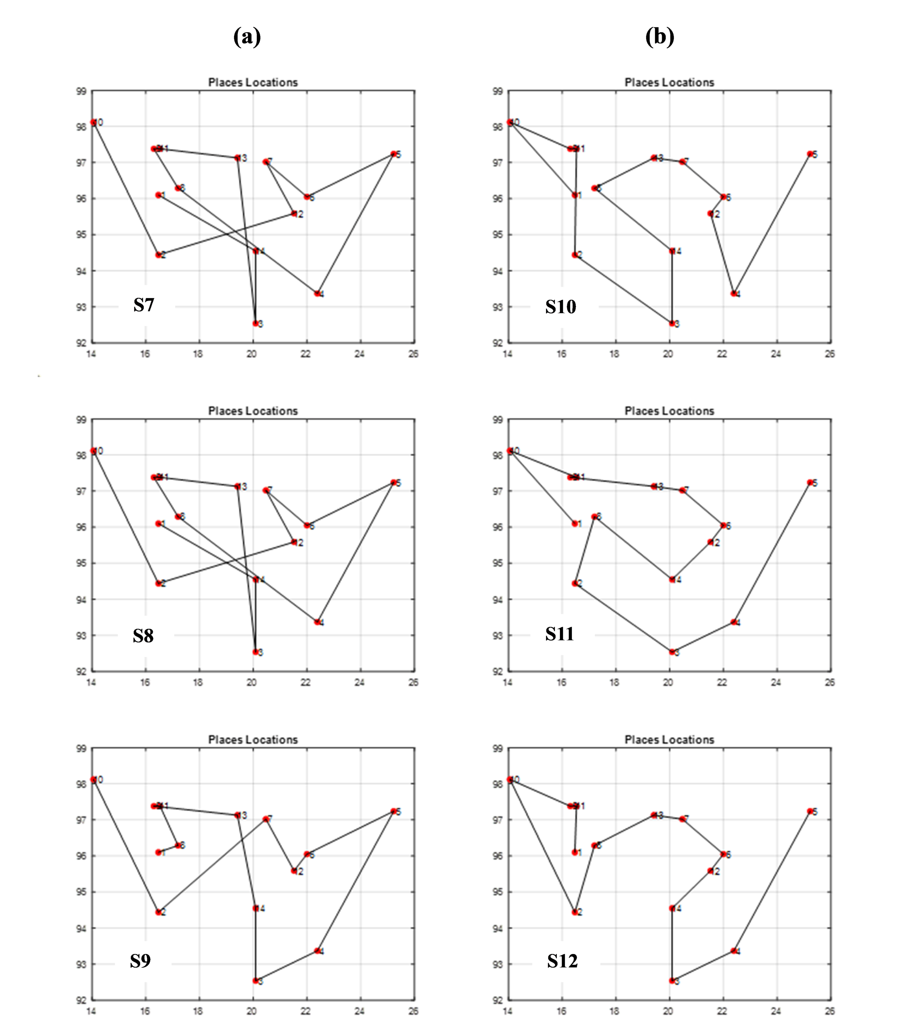 An enhanced genetic algorithm solution for itinerary recommendation ...