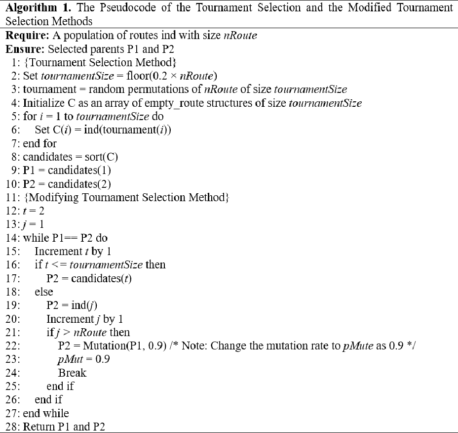 An enhanced genetic algorithm solution for itinerary recommendation ...