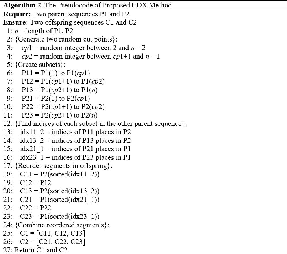 An enhanced genetic algorithm solution for itinerary recommendation considering various ...