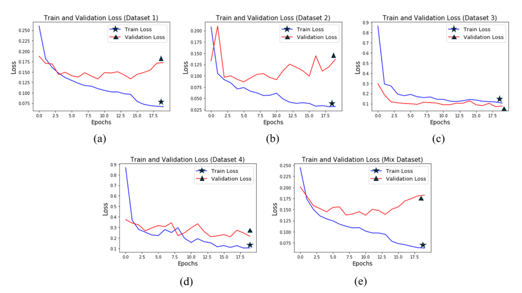 PermQRDroid: Android malware detection with novel attention layered mini-ResNet architecture ...
