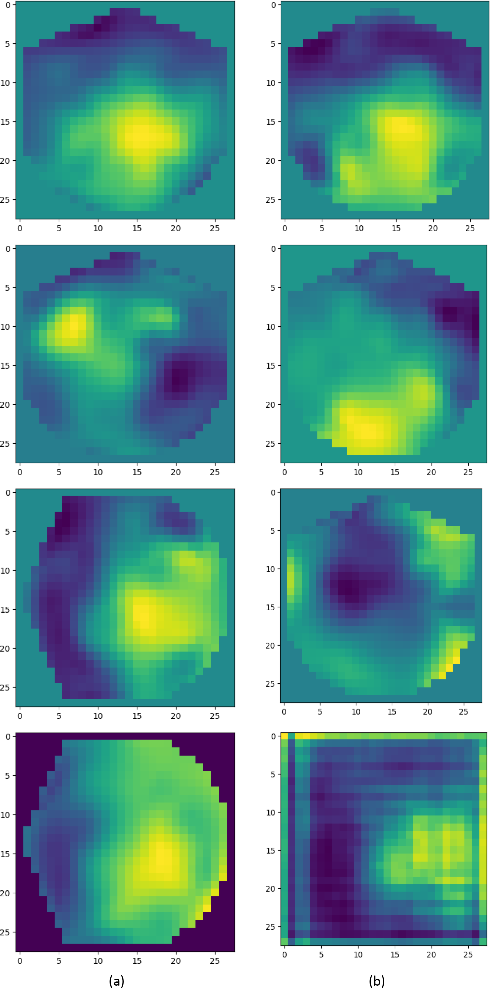 Auditory-GAN: deep learning framework for improved auditory spatial attention detection [PeerJ]