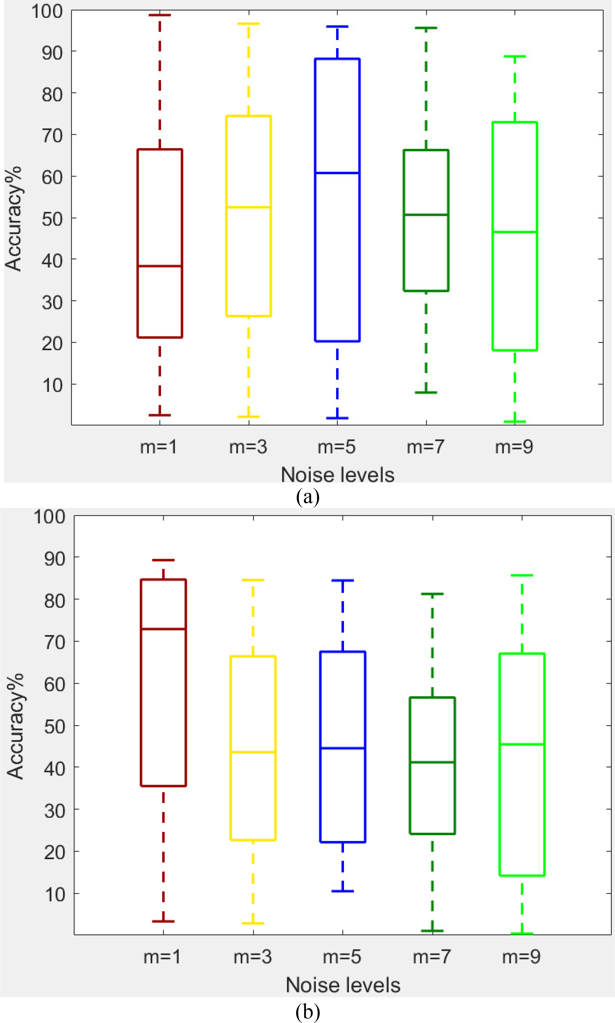 Auditory-GAN: deep learning framework for improved auditory spatial attention detection [PeerJ]