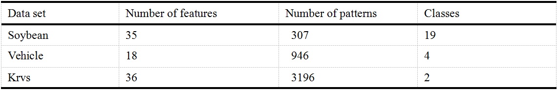 A redundancy-removing feature selection algorithm for nominal data [PeerJ]