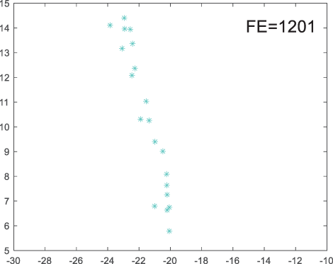 An improved termite life cycle optimizer algorithm for global function ...