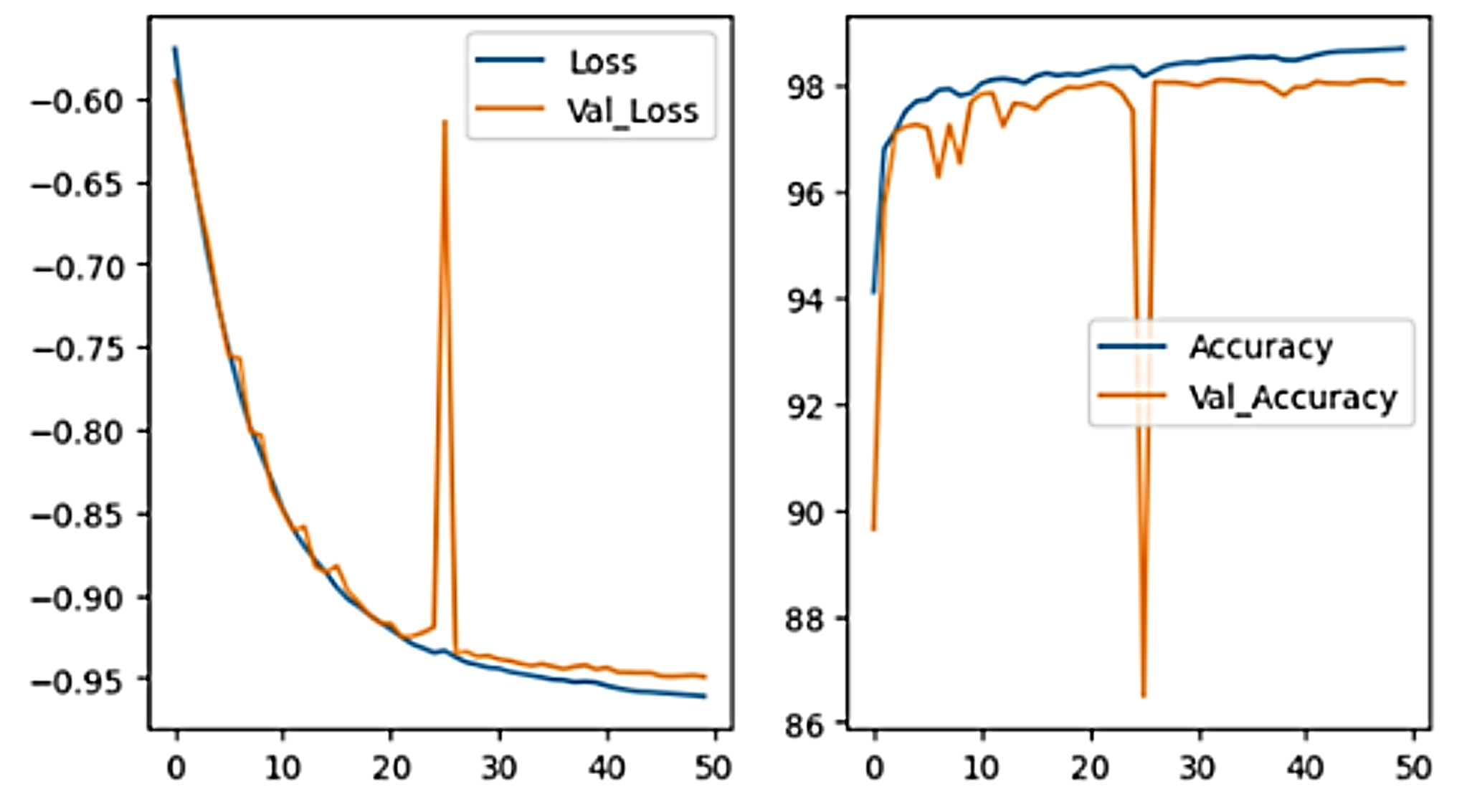 Lung image segmentation with improved U-Net, V-Net and Seg-Net ...