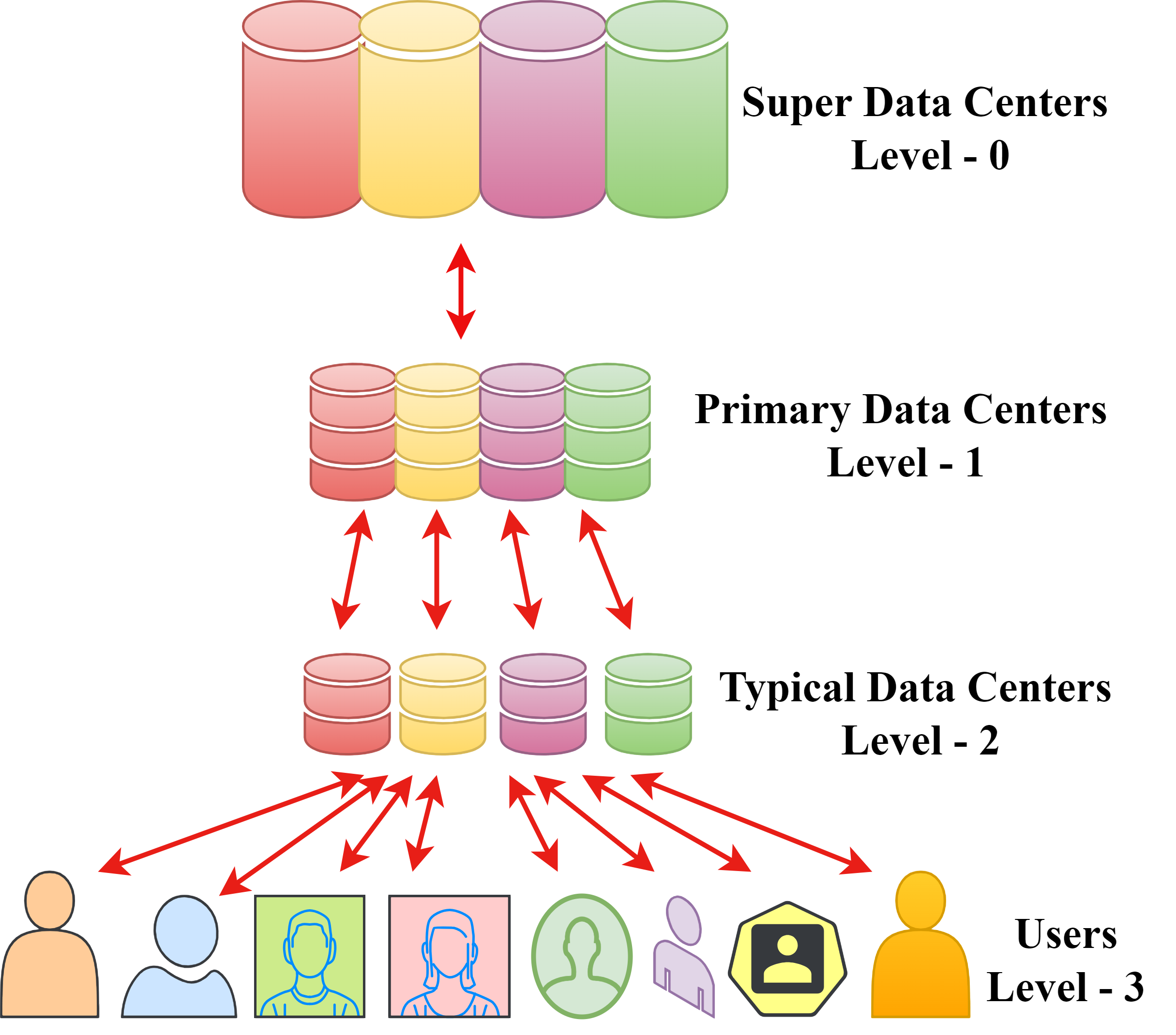 Temporal fusion transformer-based strategy for efficient multi-cloud ...