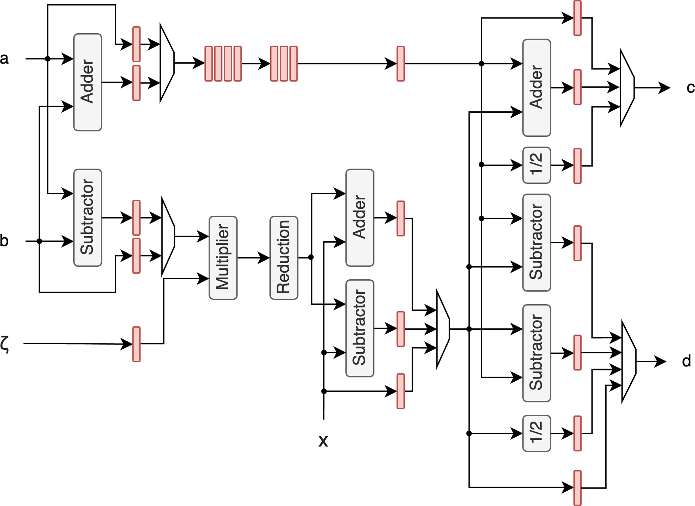 Efficient unified architecture for post-quantum cryptography: combining ...