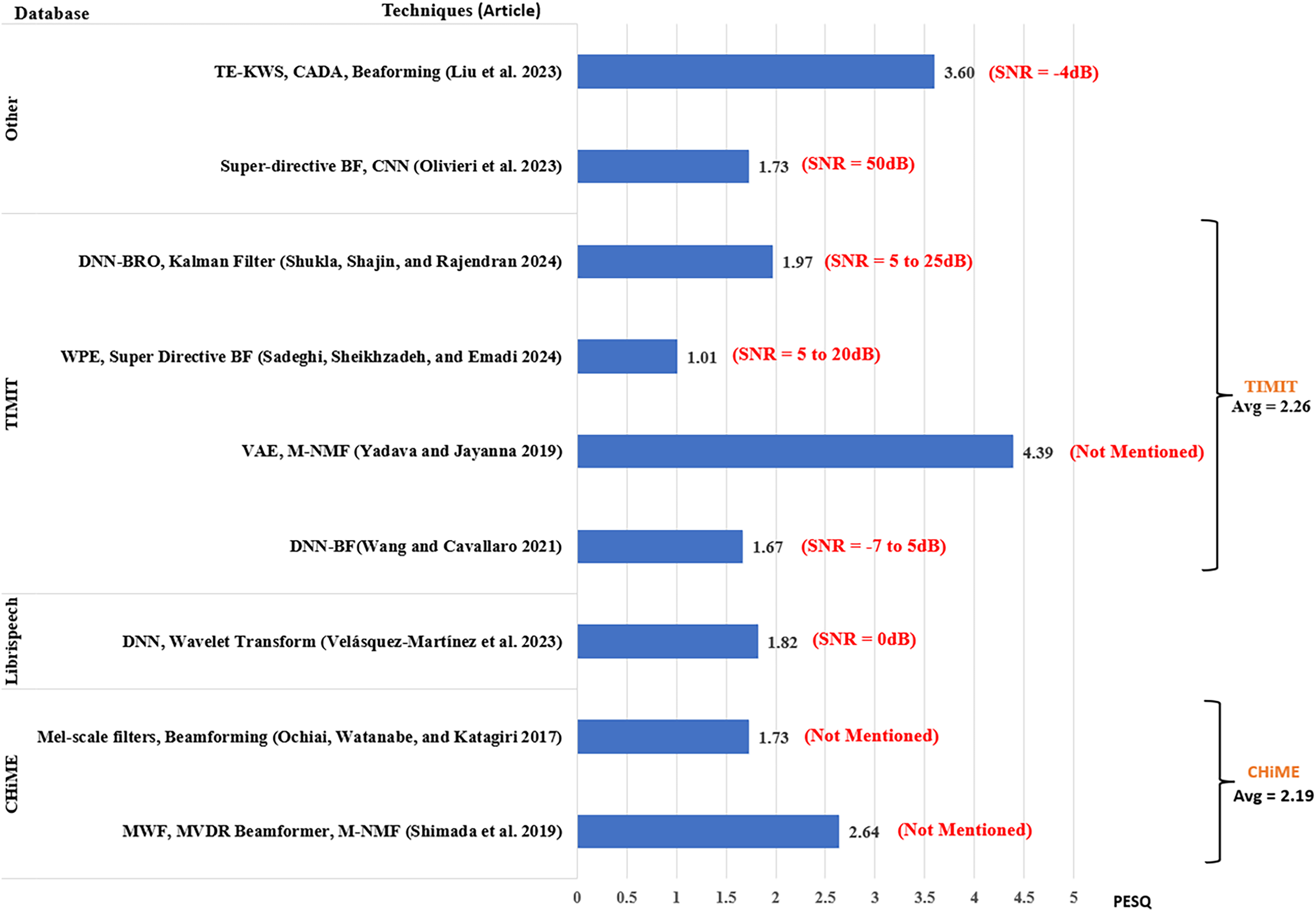 Multichannel speech enhancement for automatic speech recognition: a ...