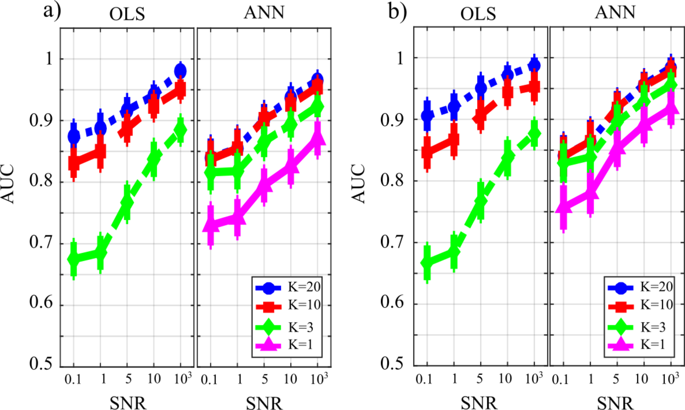 Estimation of Granger causality through Artificial Neural Networks: applications to ...