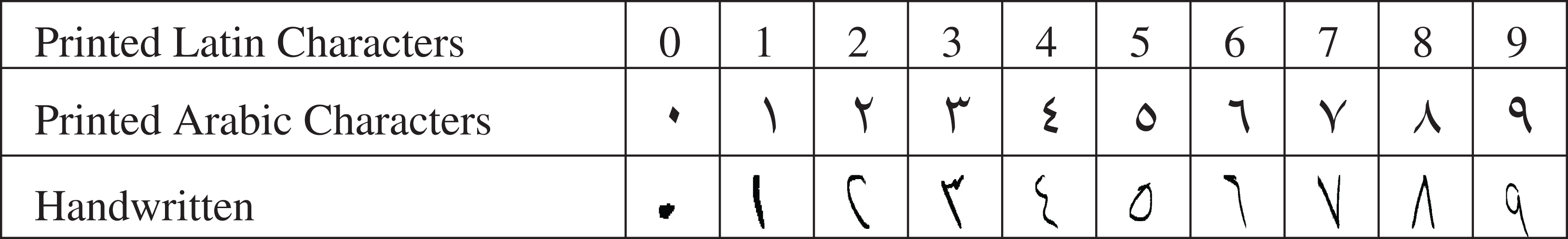 Full depth CNN classifier for handwritten and license plate characters ...