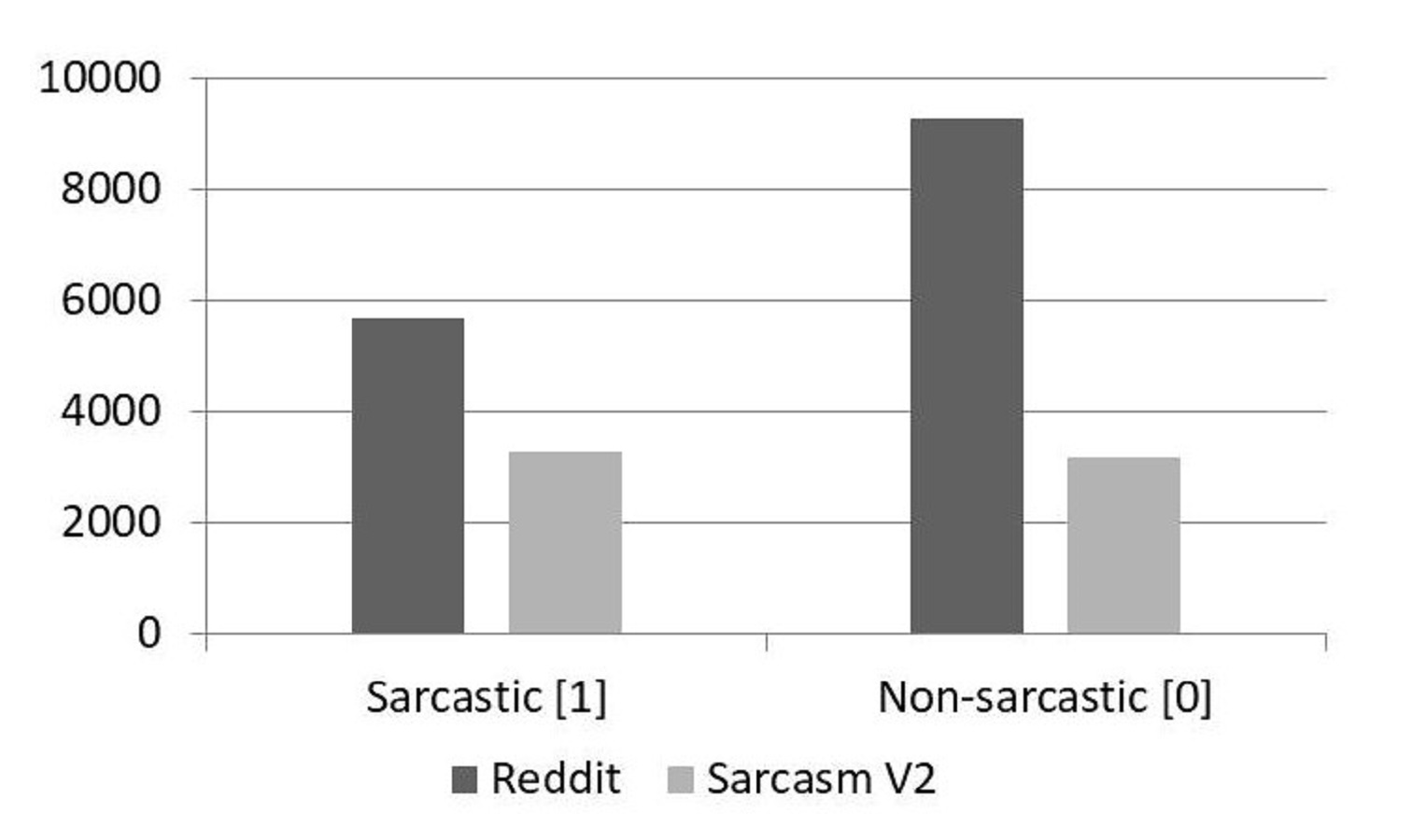 Detecting sarcasm in multi-domain datasets using convolutional neural ...