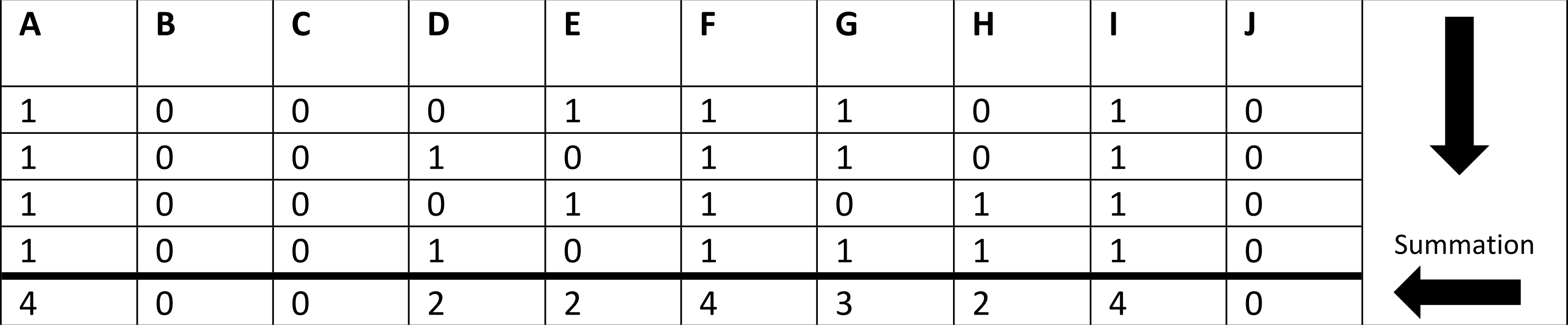 Fuzzy based binary feature profiling for modus operandi analysis [PeerJ]