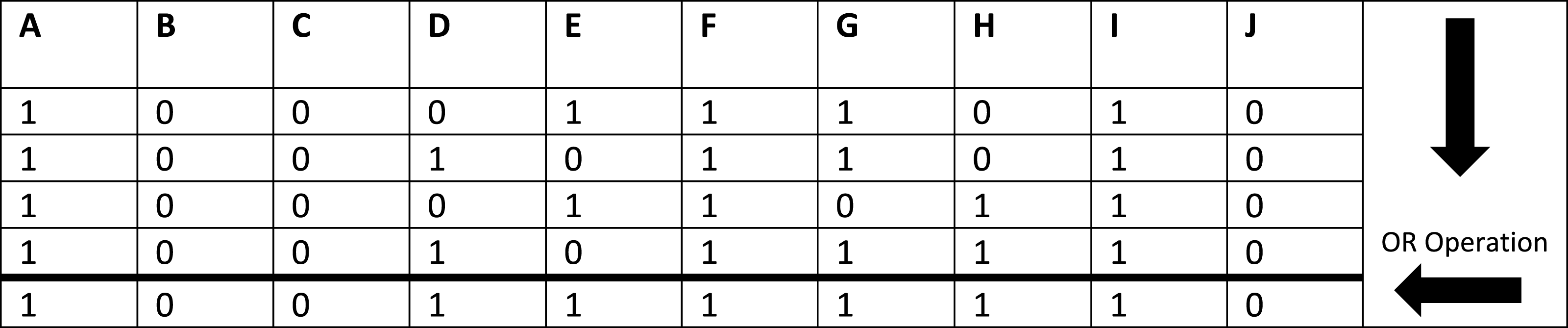 Fuzzy based binary feature profiling for modus operandi analysis [PeerJ]