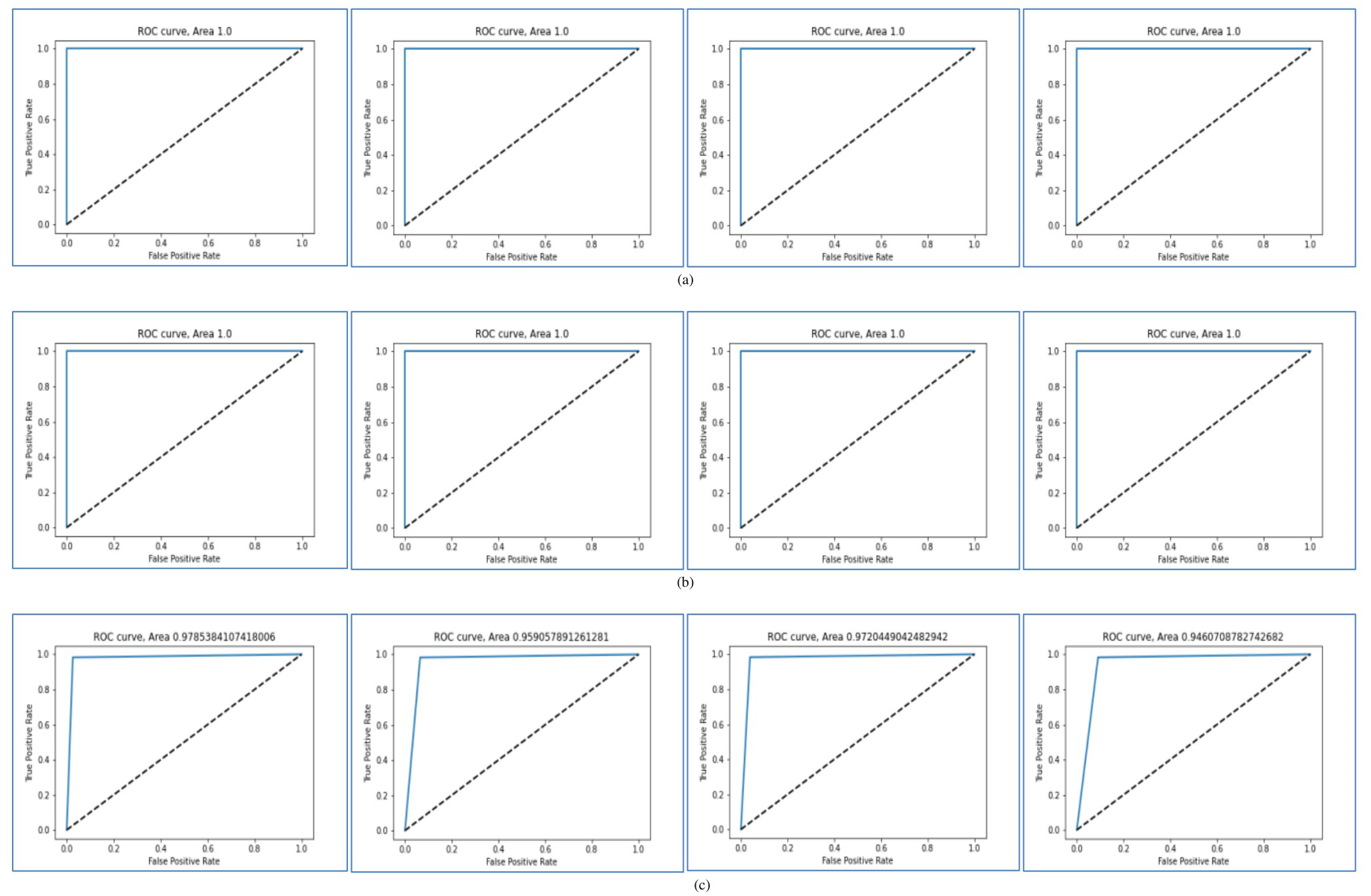 An ensemble machine learning model based on multiple filtering and supervised attribute ...