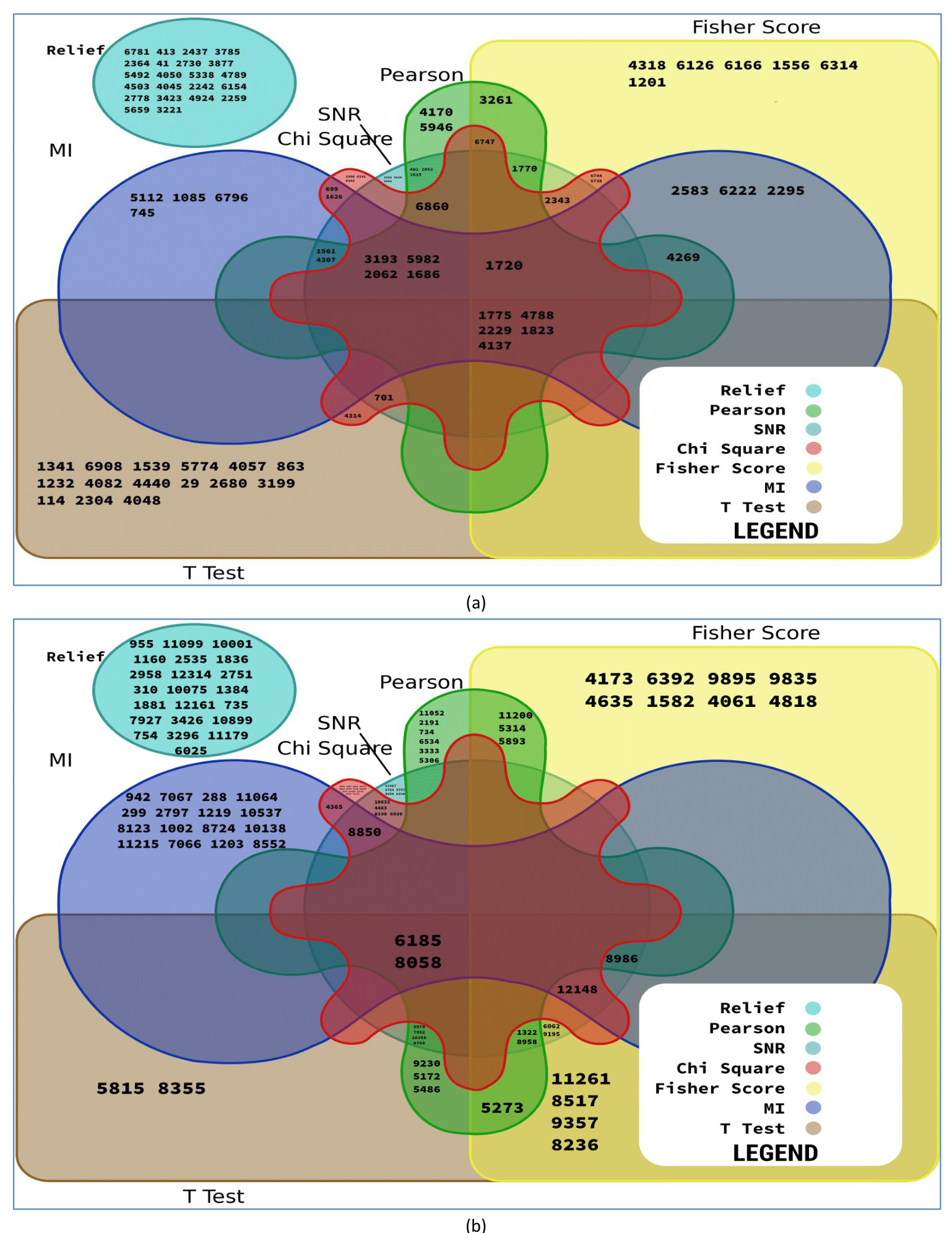 An ensemble machine learning model based on multiple filtering and supervised attribute ...