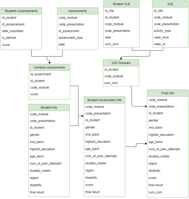 Utilizing grid search cross-validation with adaptive boosting for augmenting performance of ...