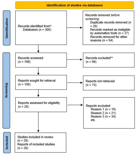 Improving bioinformatics software quality through incorporation of ...