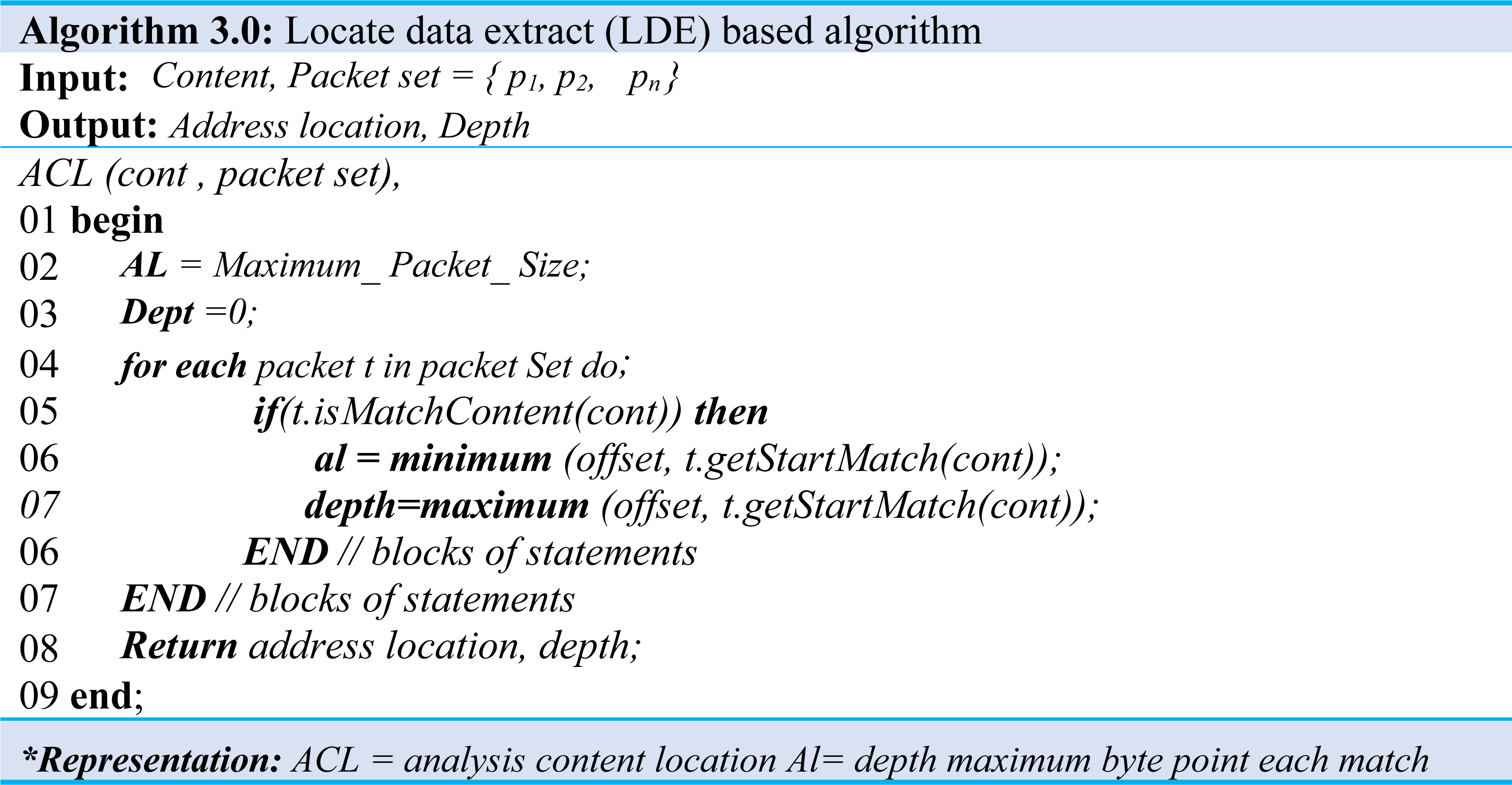 A novel hybrid-based approach of snort automatic rule generator and ...