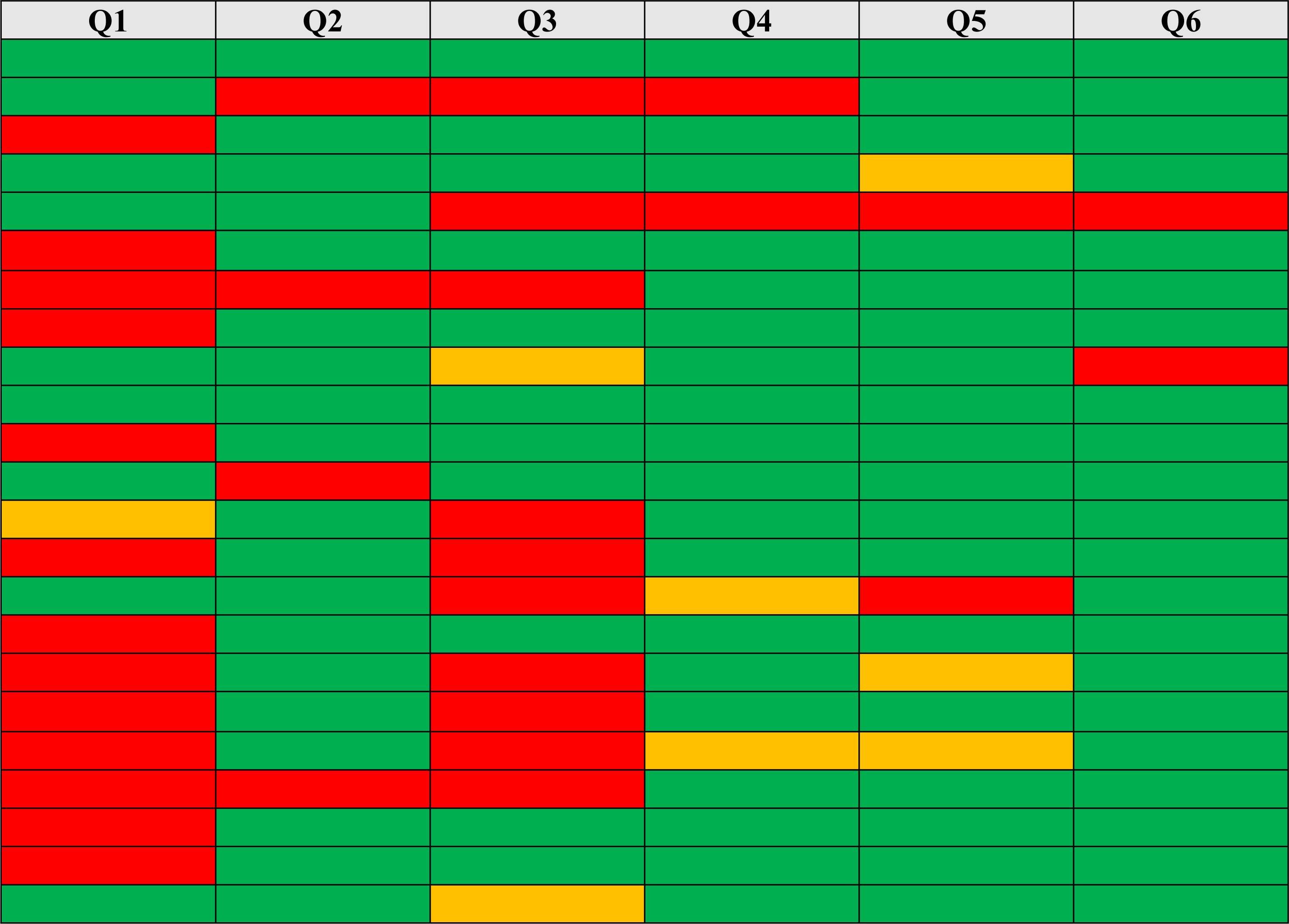 Evaluating knowledge-based security questions for fallback authentication [PeerJ]