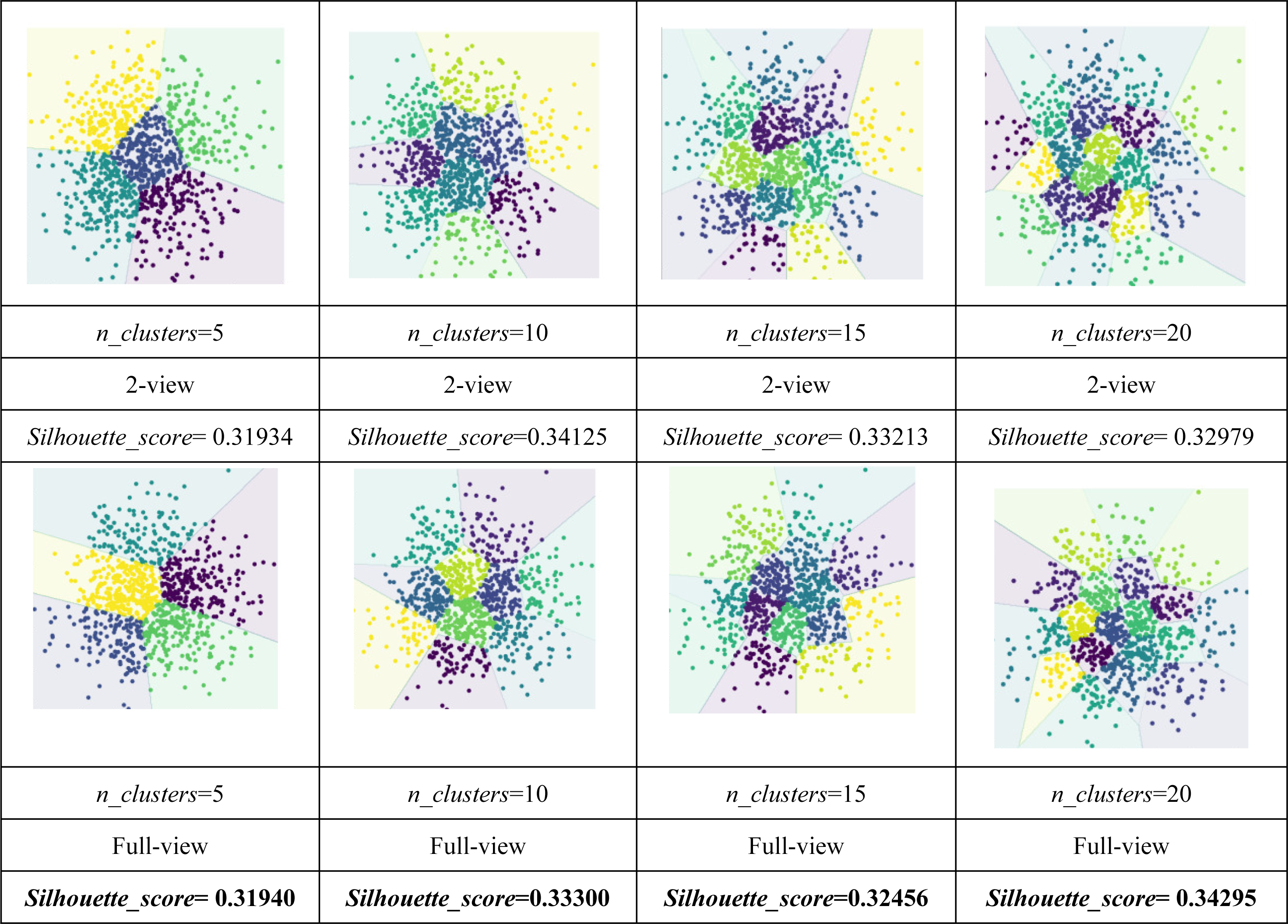 Dynamic guided metric representation learning for multi-view clustering ...