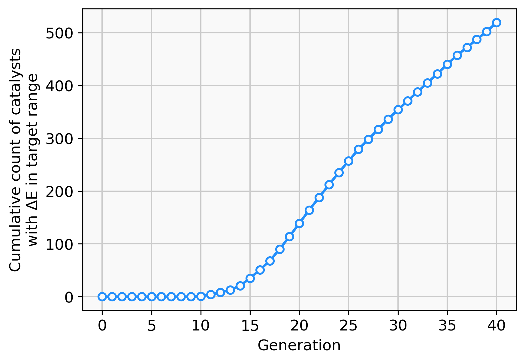 Beyond predefined ligand libraries: a genetic algorithm approach for de ...