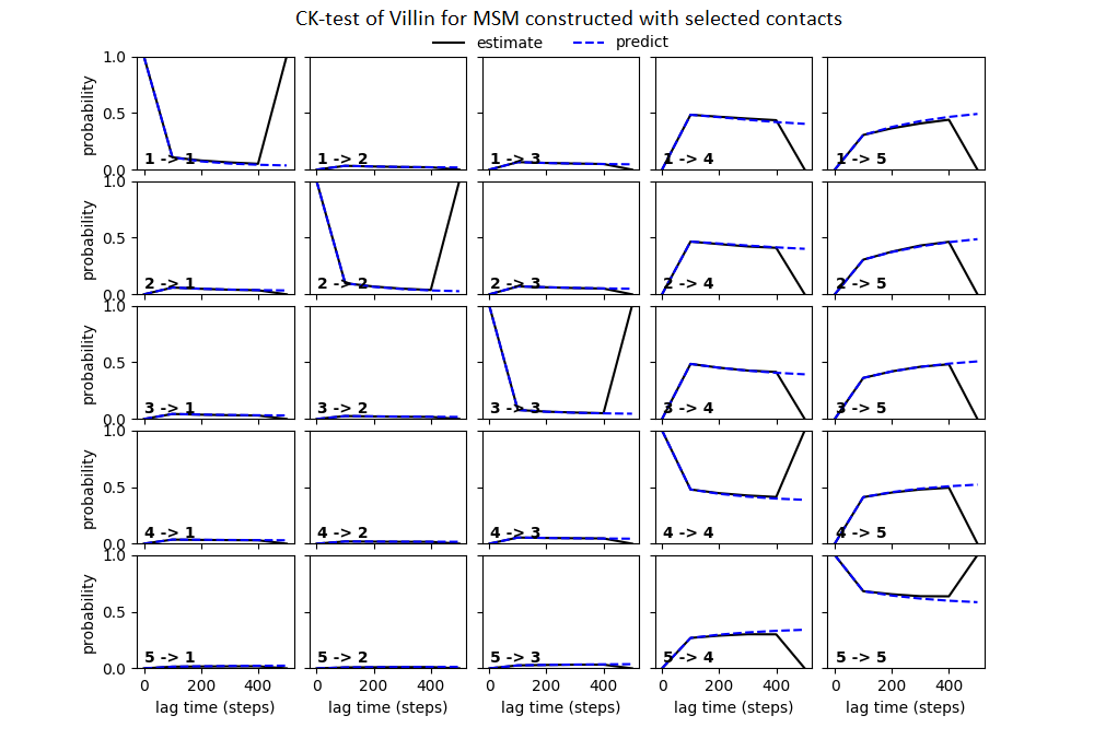 Laplacian score and genetic algorithm based automatic feature selection ...