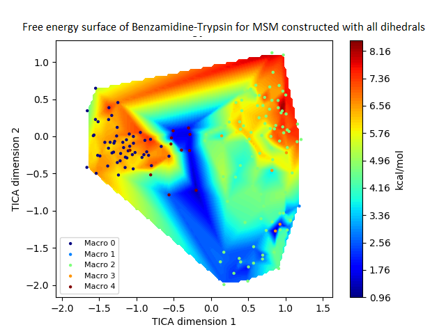 Laplacian score and genetic algorithm based automatic feature selection for Markov State Models ...