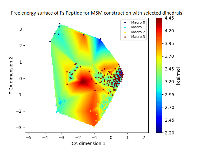 Laplacian score and genetic algorithm based automatic feature selection for Markov State Models ...